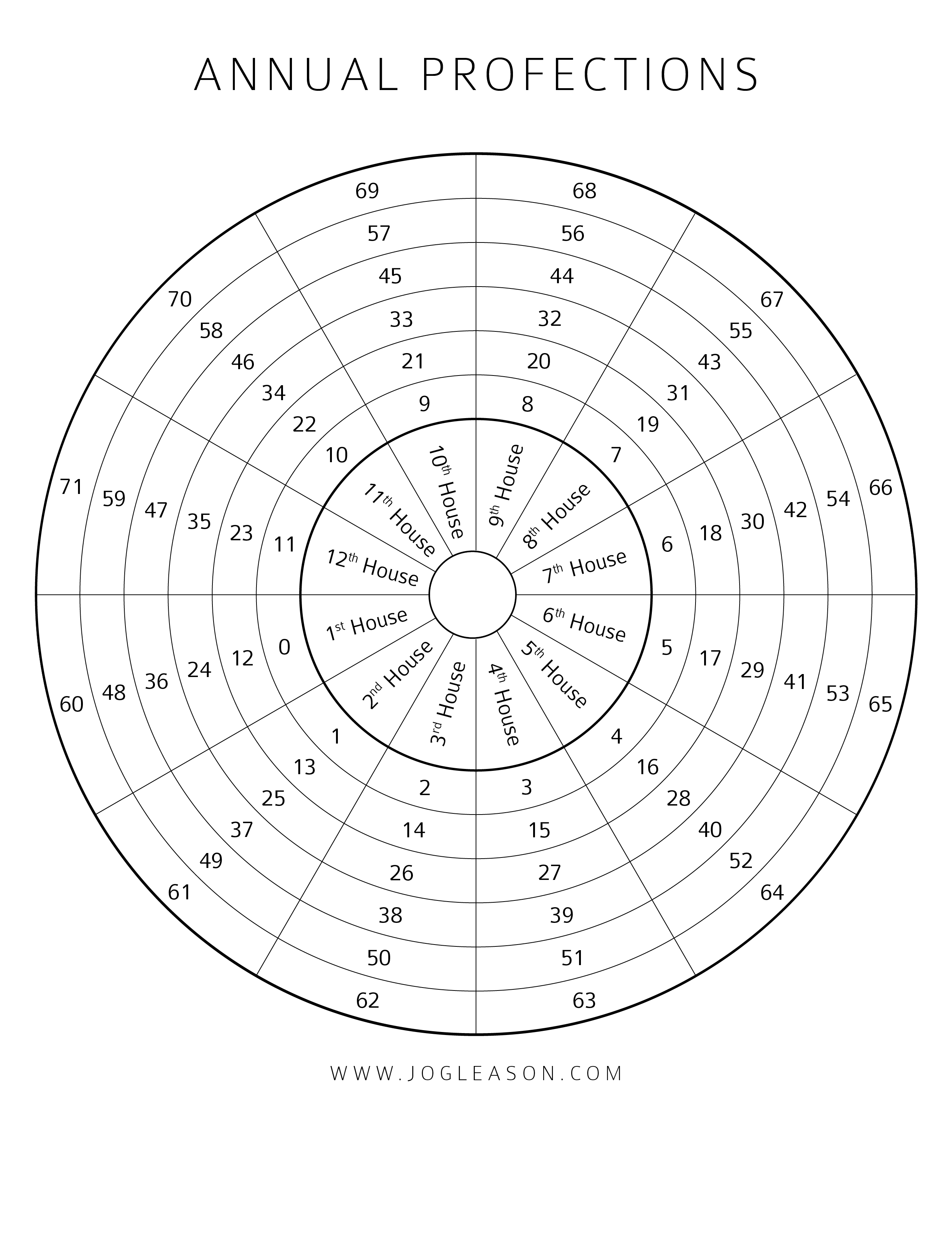 Cycles of Astrology - by Vanessa Hardy - View of an Hour