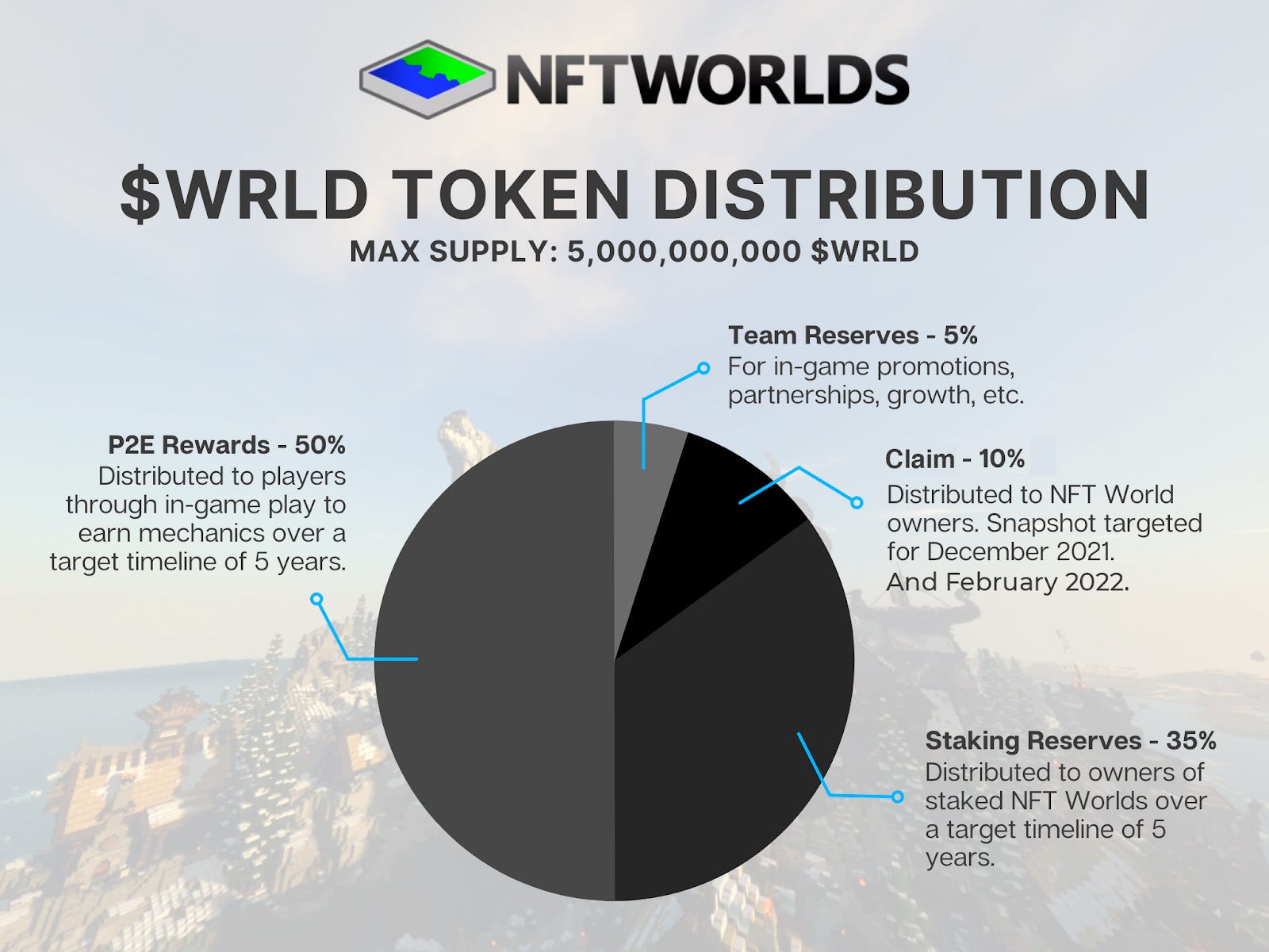 MAJR DAO Report: NFT Worlds - by MAJR DAO - MAJR News MAJR DAO Report: NFT Worlds - by MAJR DAO - MAJR News