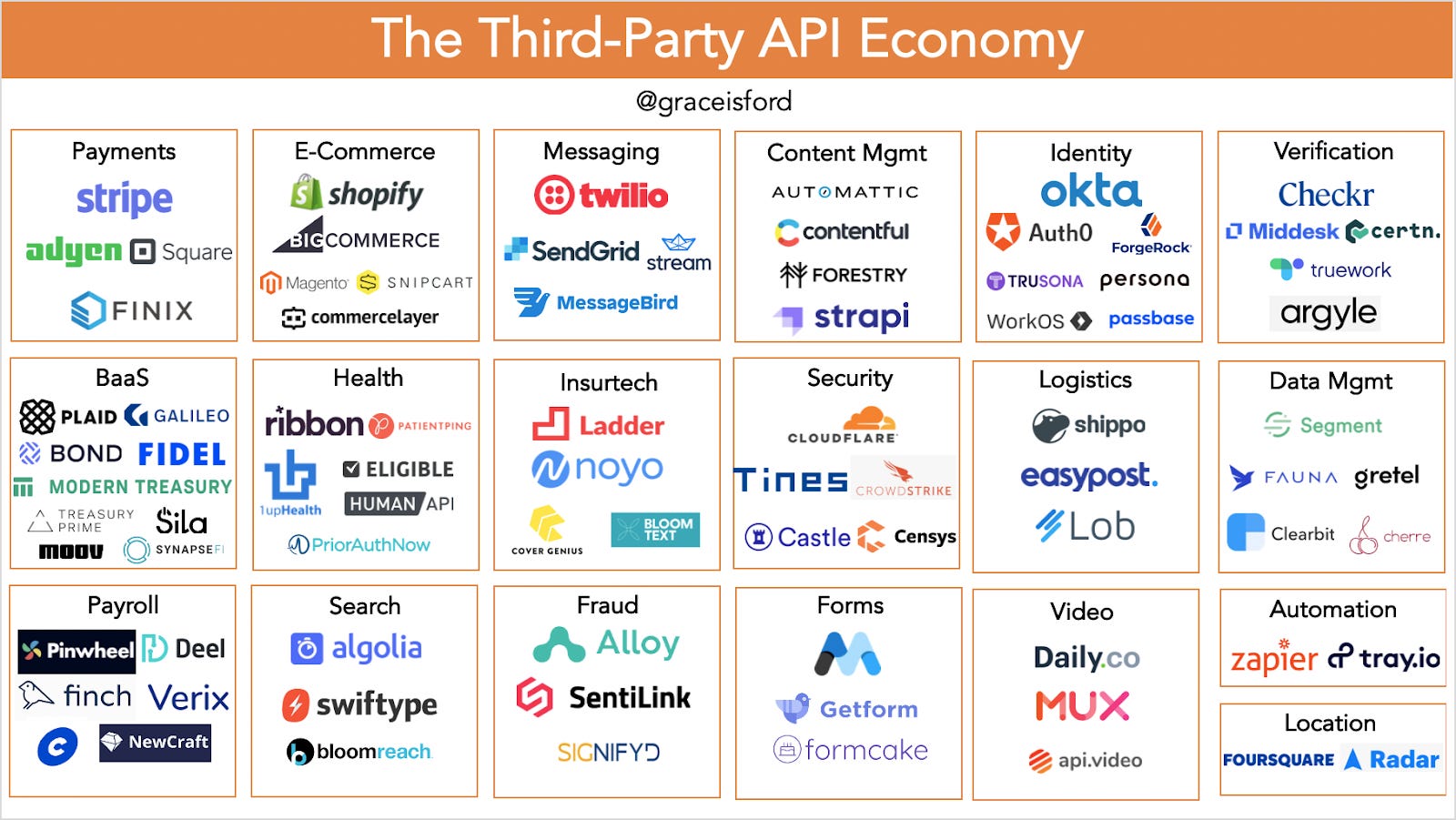 APIs All the Way Down - Not Boring by Packy McCormick