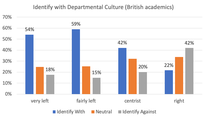 Academic Freedom in Crisis: Punishment, Political Discrimination, and ...