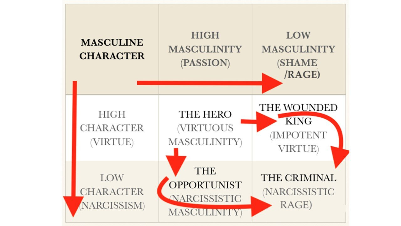 The Better Angels of Masculinity - by Dr. Paul