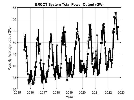ERCOT Load Growth - by Kevin Green - Impedance Match