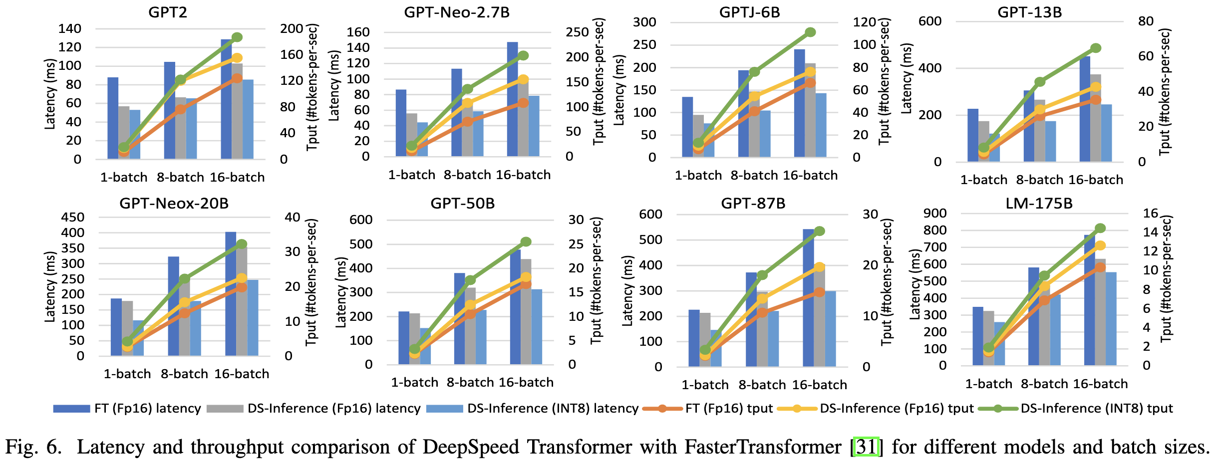 2022 7 10 Arxiv Roundup Deepspeed Inference Simpler Detection Backbones Spatial Sparsification