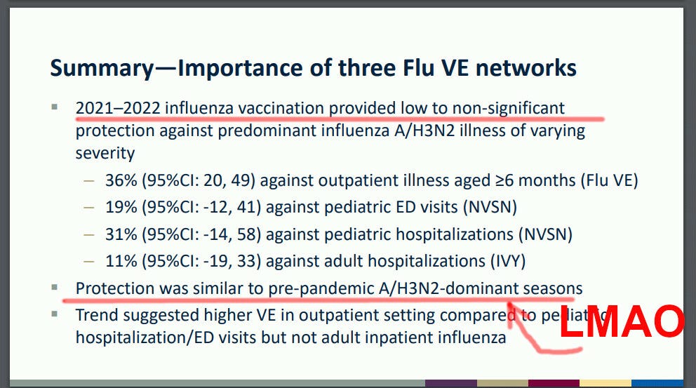 Influenza Vaccine is Perfect Example of MEDICAL QUACKERY at the FDA and ...