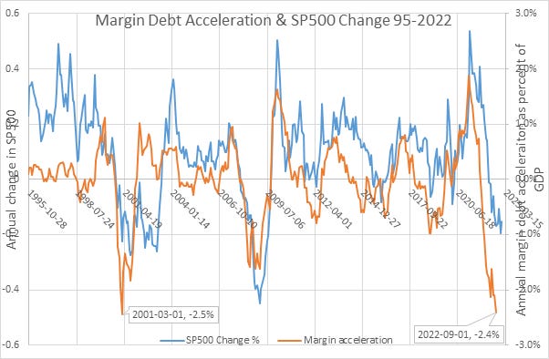 Margin Debt at Levels Not Seen Since the Peak of the Roaring Twenties ...