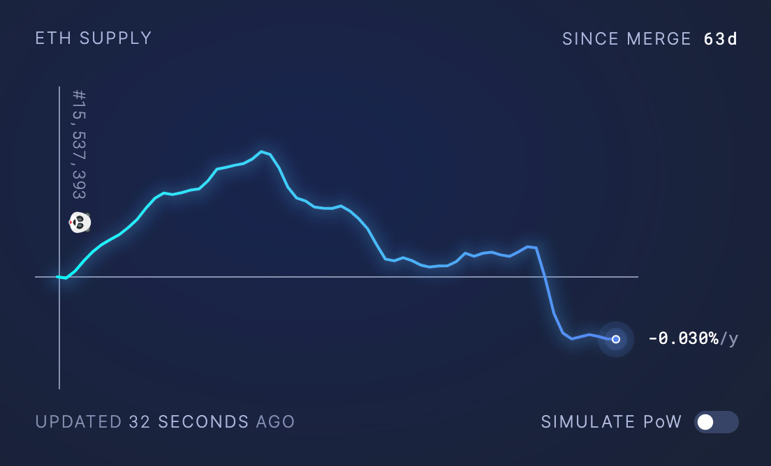 Reasons FTX Collapsed, BTC in deeply Undervalued Territory, ETH Remains ...