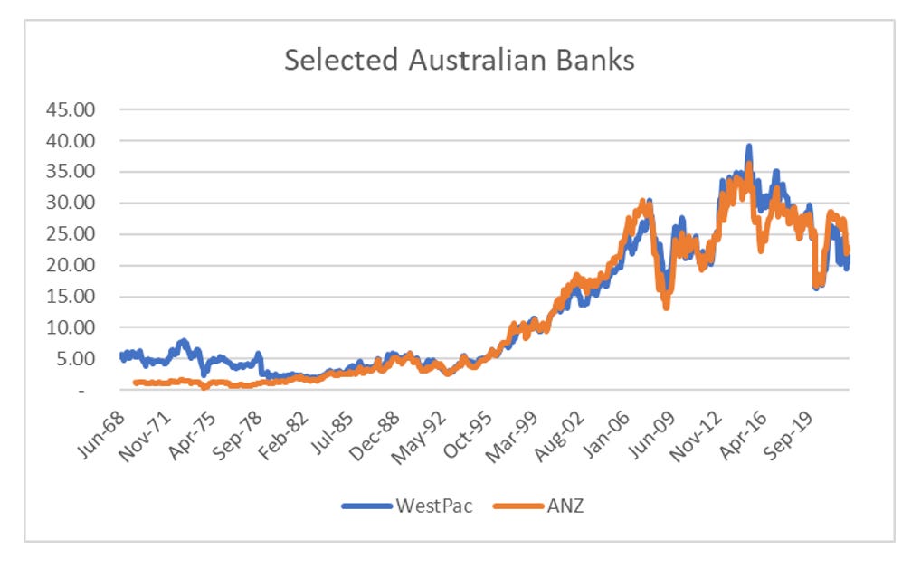 AUSSIE BANKS AND HOUSING - by Russell Clark
