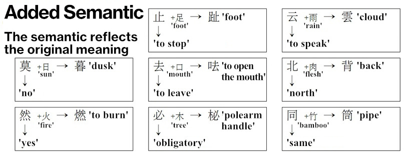 How to Expose False Etymologies of Chinese Characters? An Introduction ...