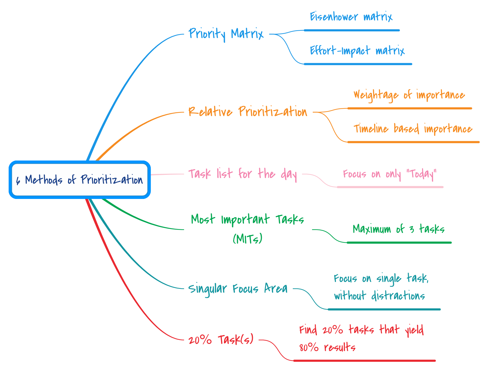 Elastic Thinking, Ruthless Prioritization & a question about 2020