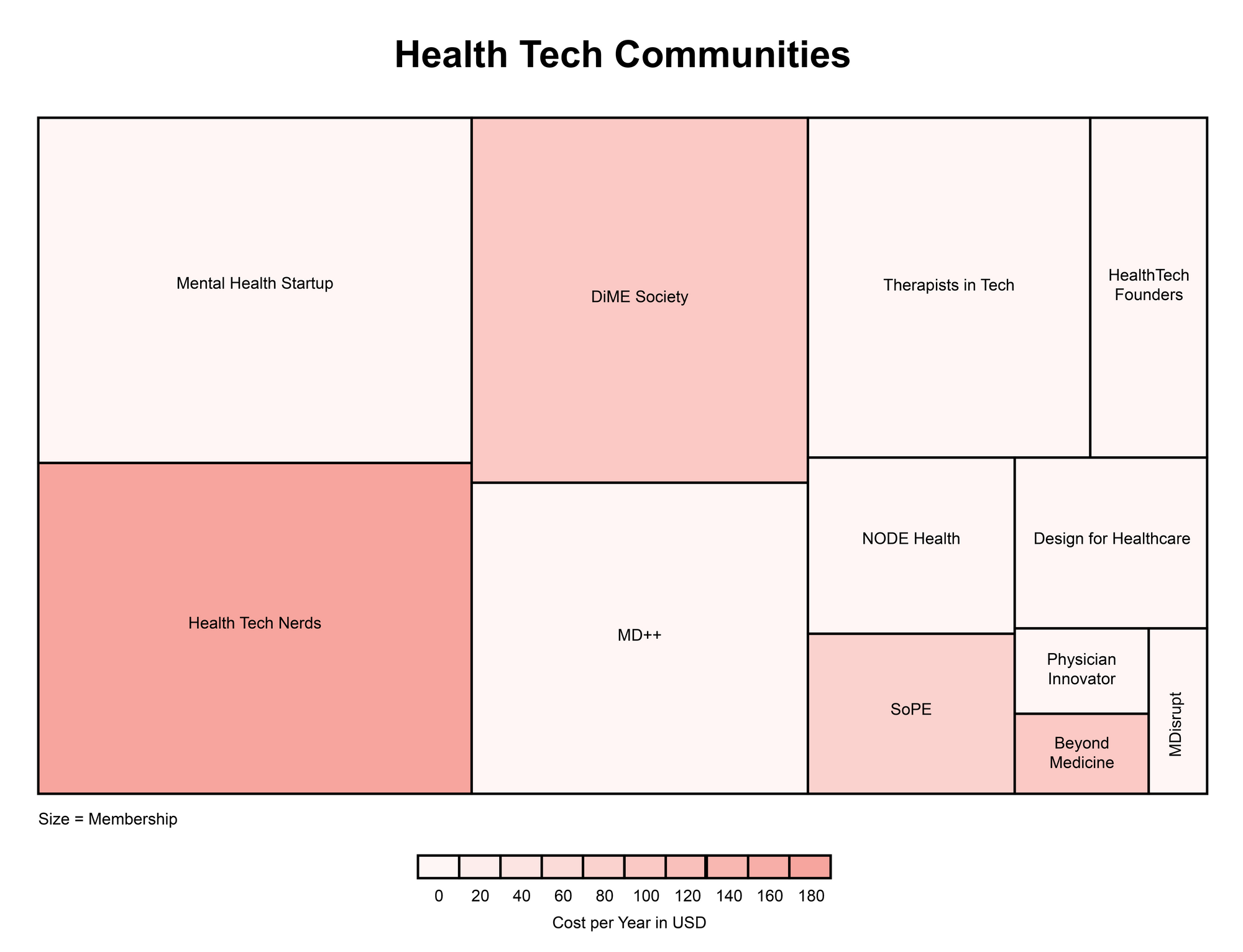 Health Tech Knowledge Ecosystem - by Paulius Mui, MD