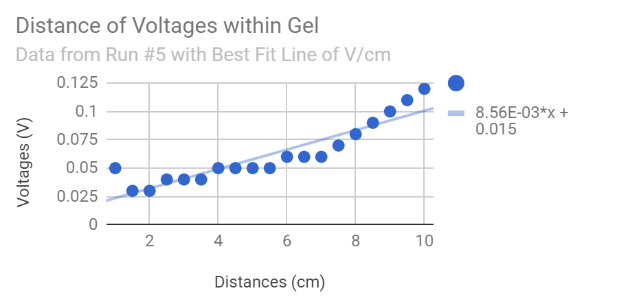 Jell-O Battery - by Michael Clarage - Michael’s Newsletter