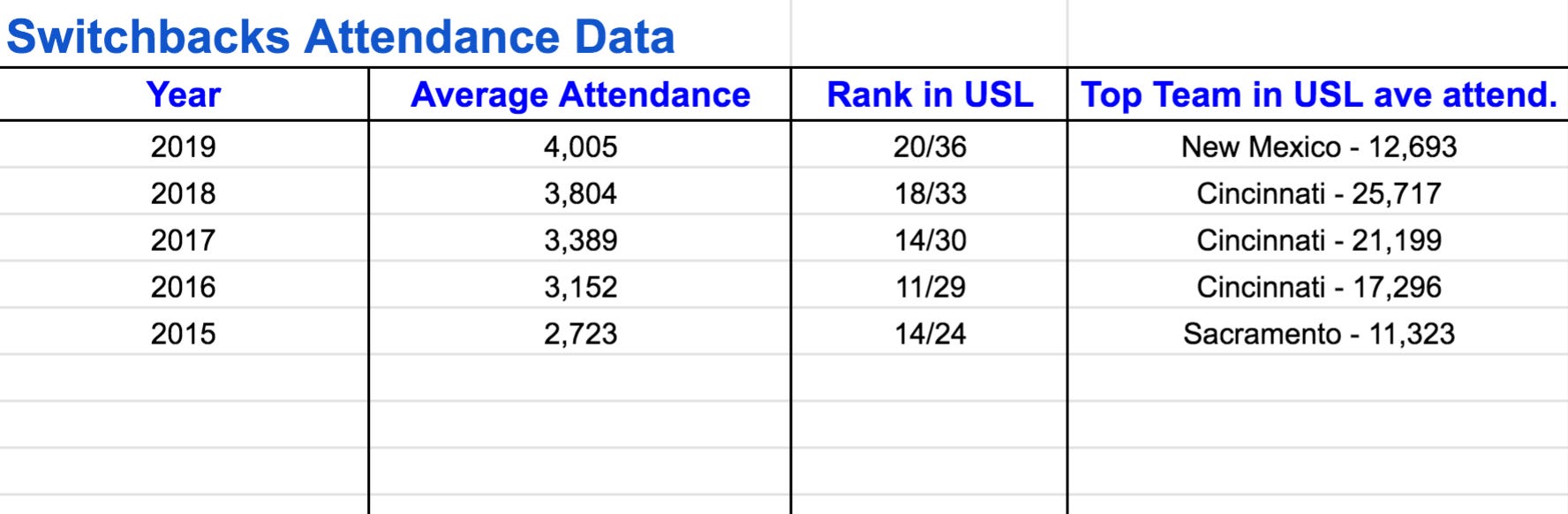 Backpass: Rapids Pyramid Scheme