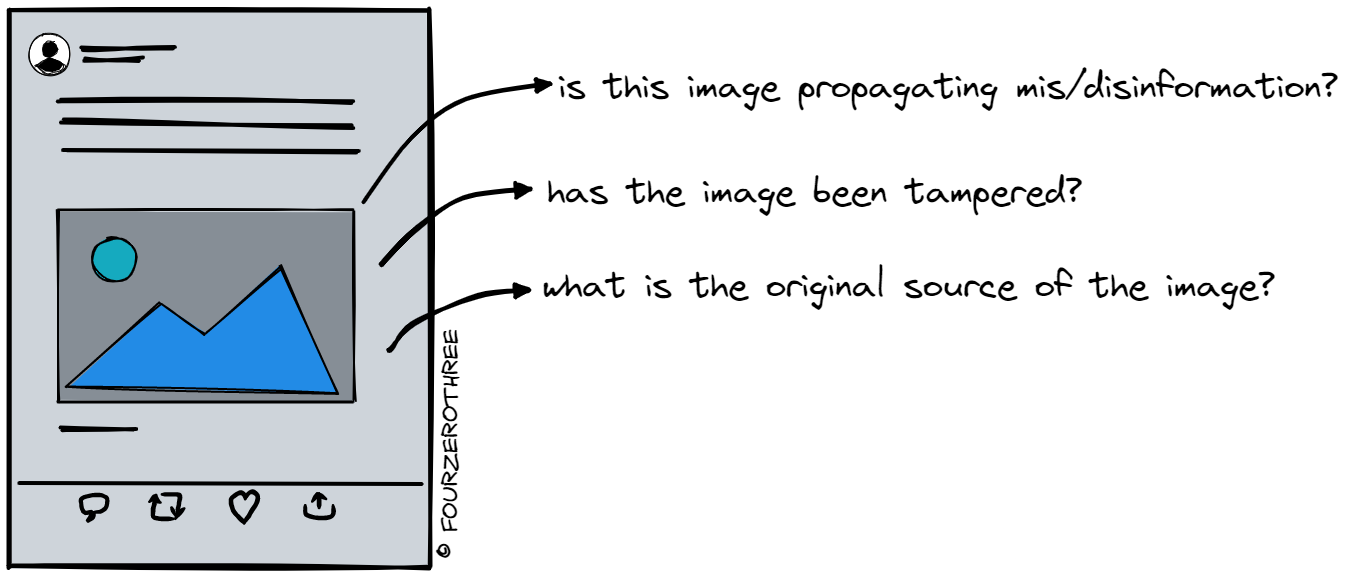 How and why you would want to do a reverse image search - FourZeroThree