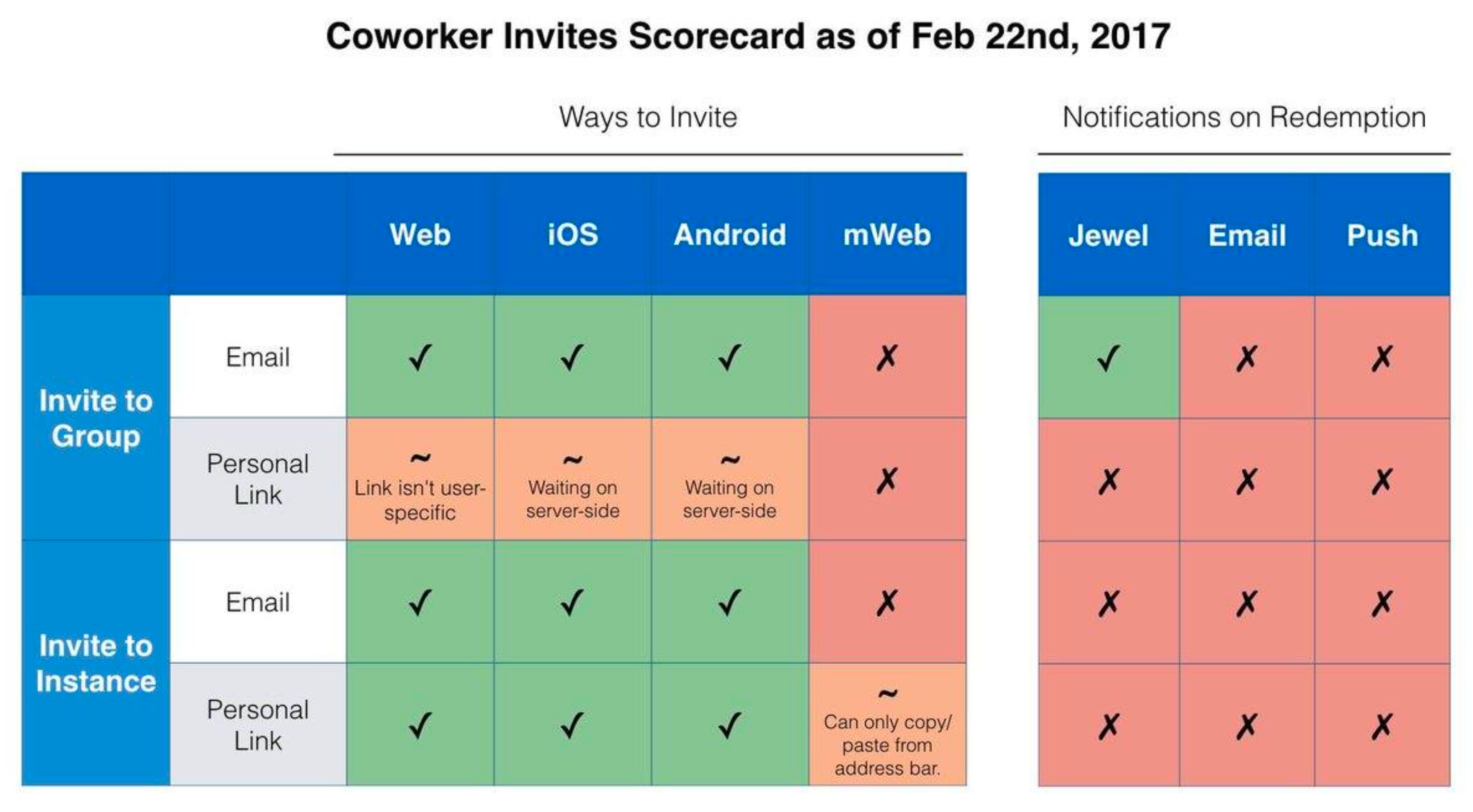Scorecards: a way to set goals and track progress when all else has failed.