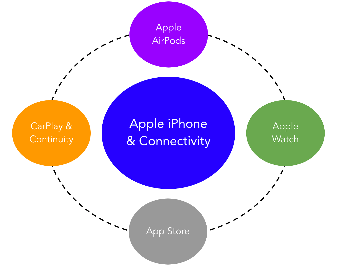 Changes in Consumer Behavior - Drawing Capital Research