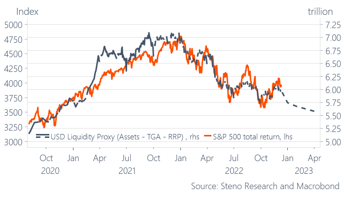 Steno Signals #26: “Stealth QE Through the Back Door?” - Trader Summit