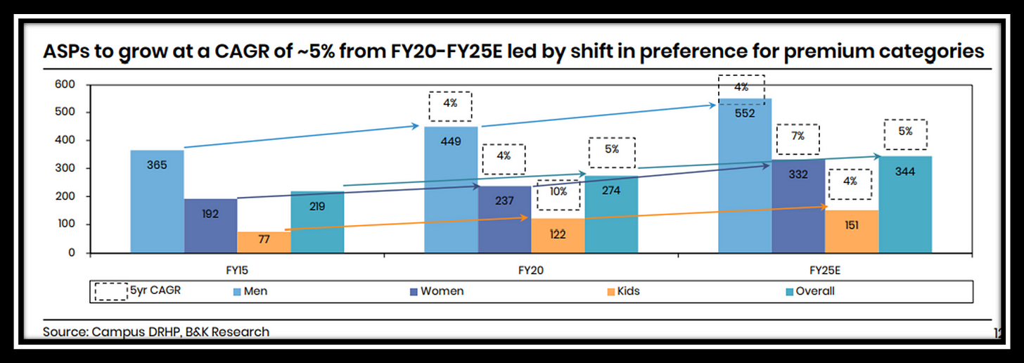 Metro Brands : Embarking on a premiumization led journey