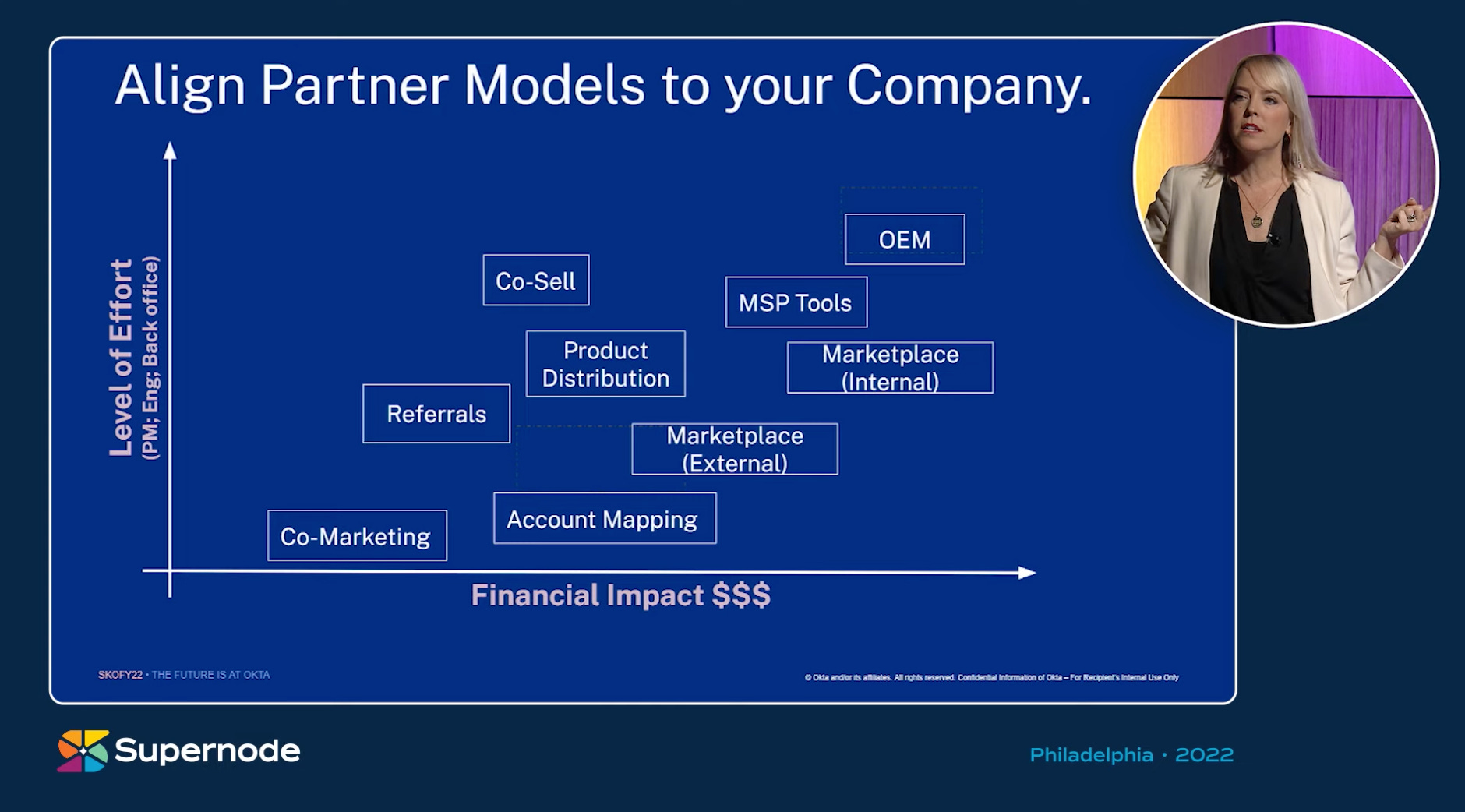 Steal these 5 slides on partner strategy by Okta’s Maureen Little