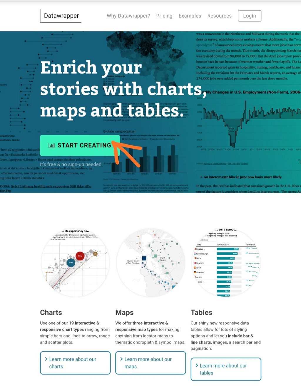 How to embed Charts, Maps, Tables in Medium