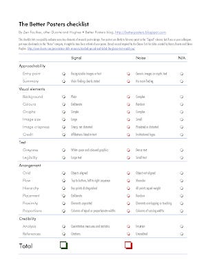 The Better Posters checklist - by Zen Faulkes