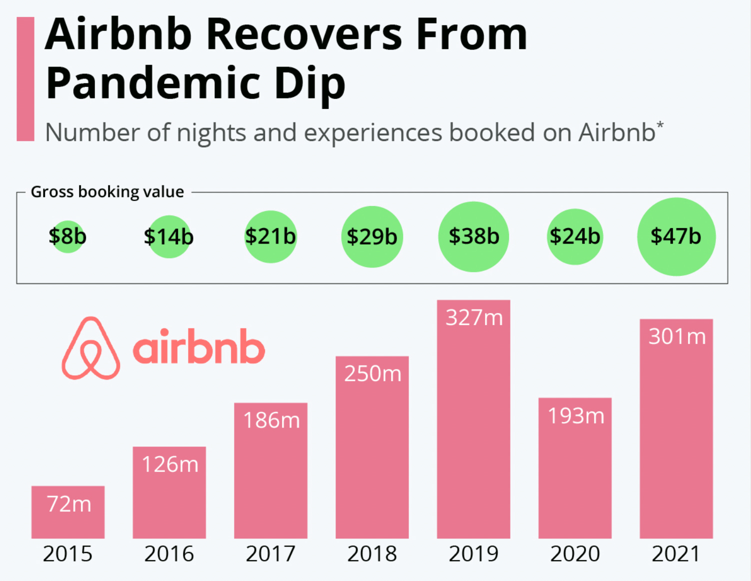 Airbnb: Scaling Curation - by Gad Allon - Gad’s Newsletter