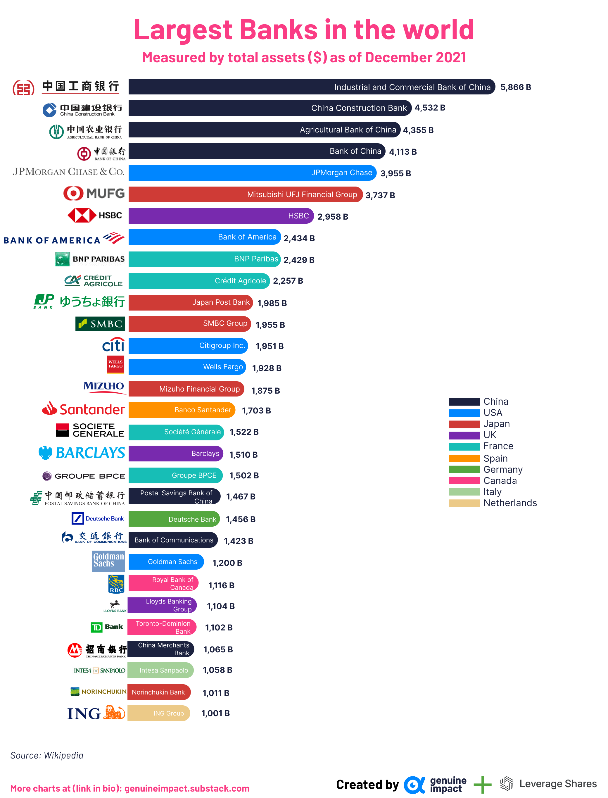 Mapping out - Richest billionaires in each country