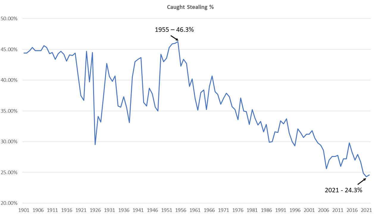MLB Trends and the Five New Records Set for Hitting, Pitching, and ...