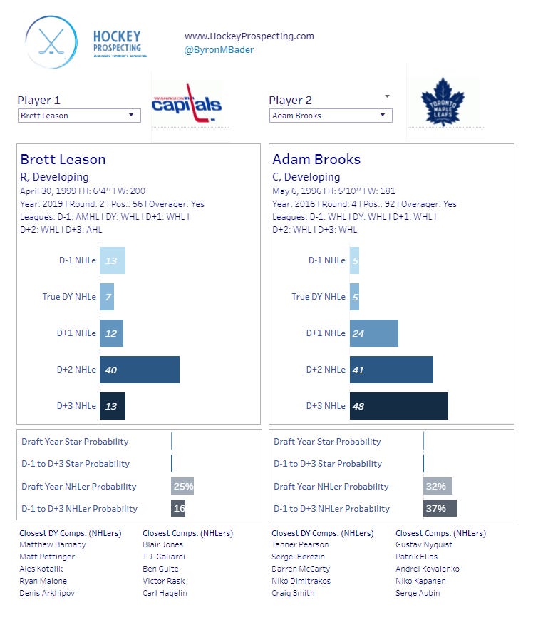 The Four Levels of Scouting - by Jack Han
