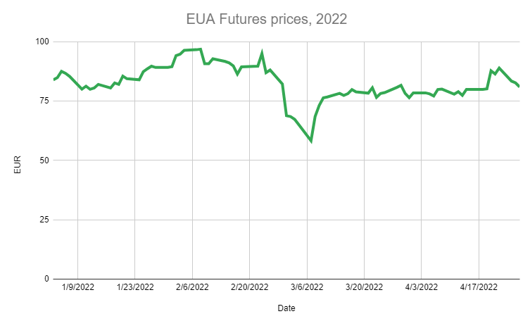 Banks' Role in Carbon Trading Threatened by High Capital Charges?