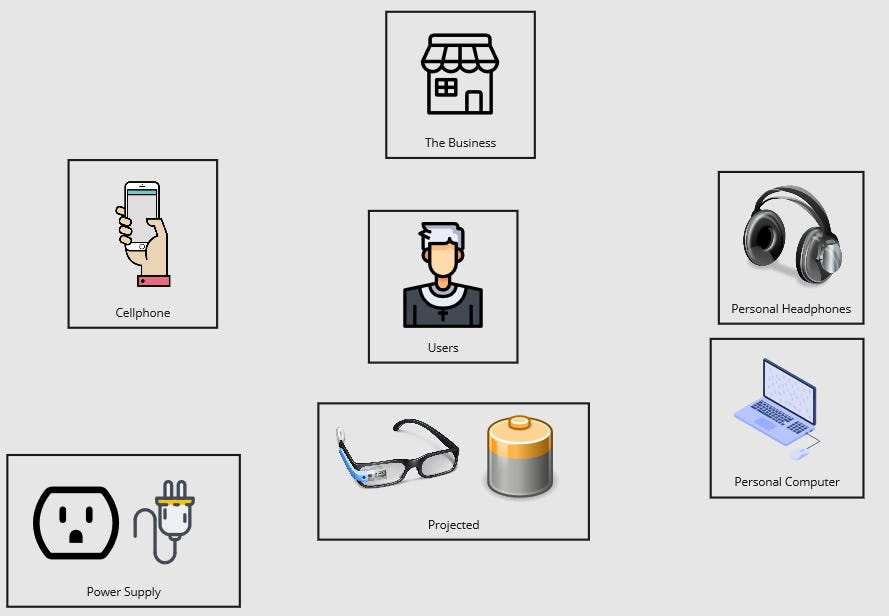 How to make a CONOPS - by Austin Howell - Systems Thinking