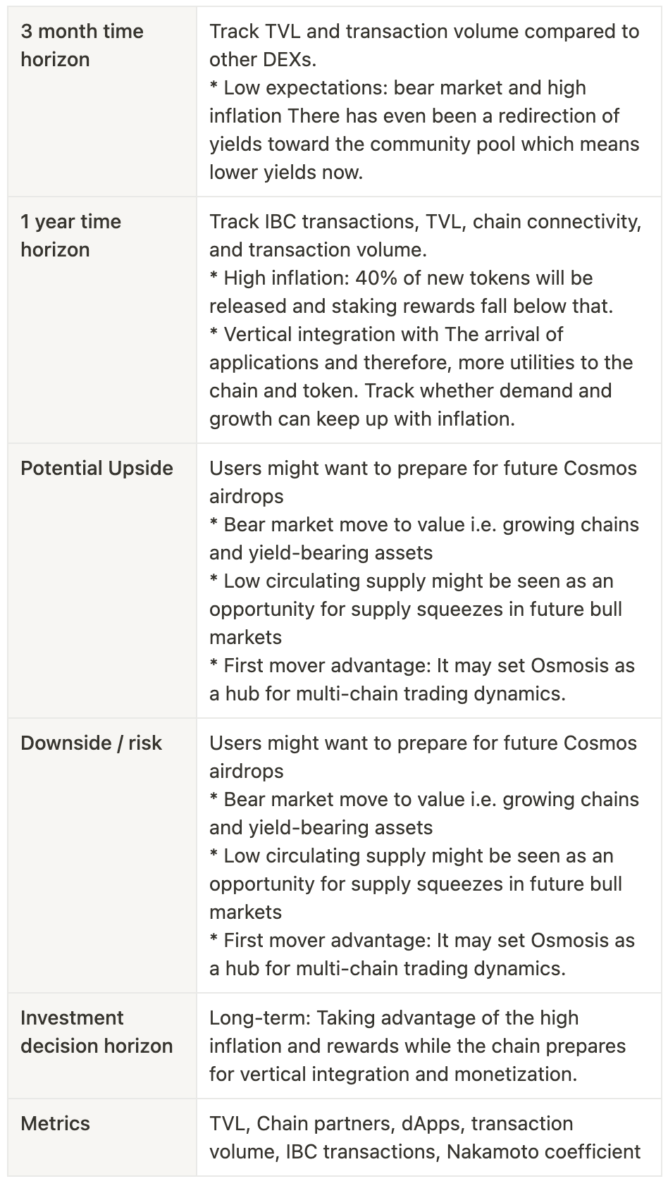 Tokenomics 101: Osmosis DEX Protocol - by Pablo Campuzano