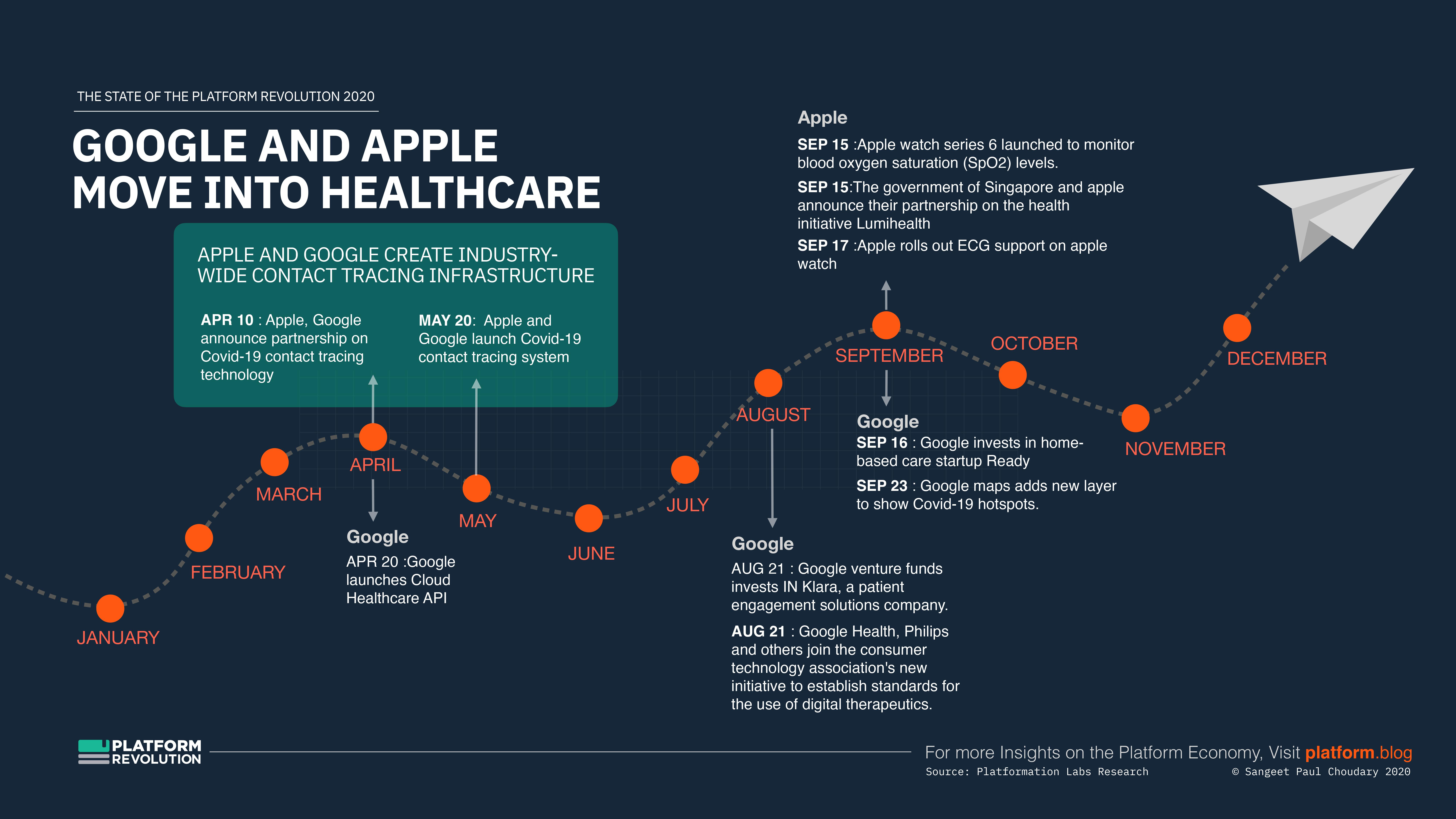 The State of the Platform Revolution
