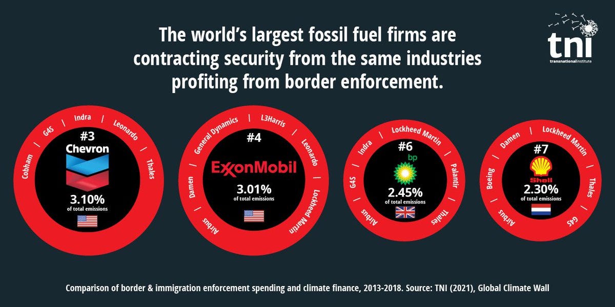 The Climate Border Industrial Complex - by Todd Miller