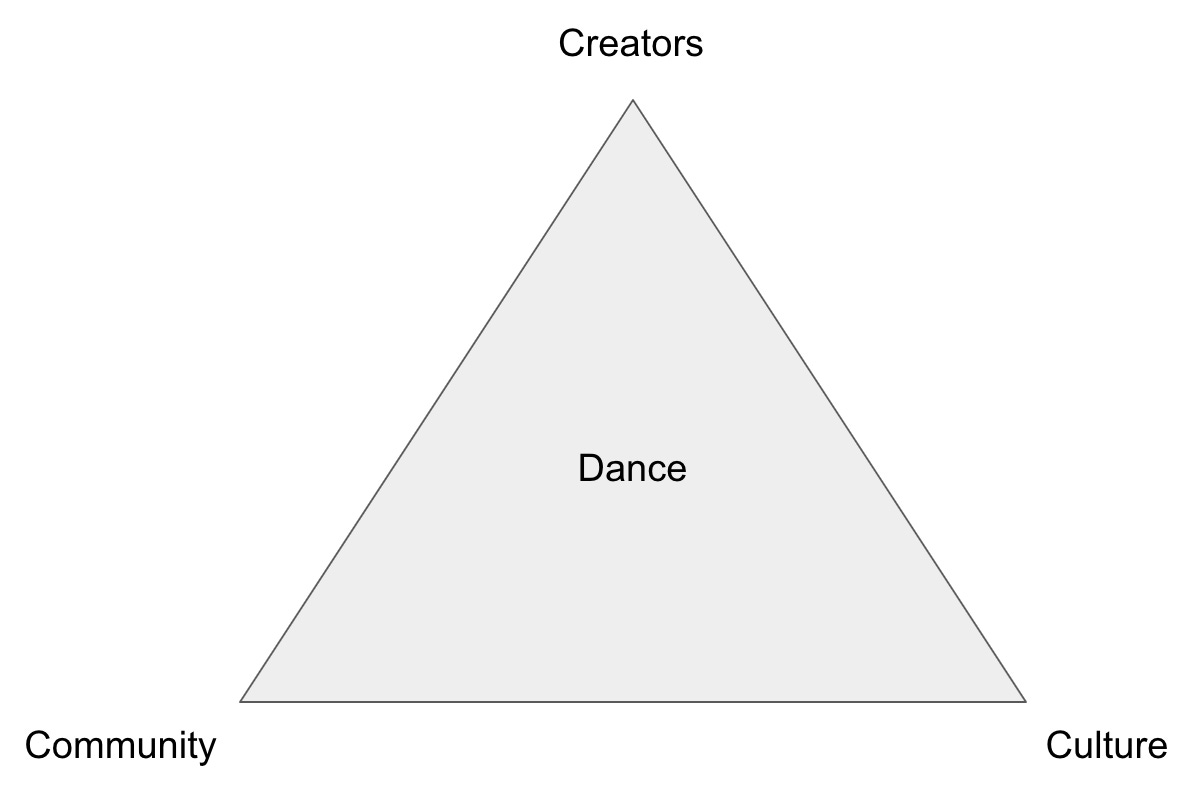[Thoughts #34] The 3C Framework - Web3 with TPan