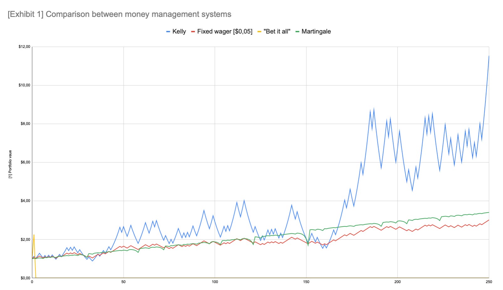 The Kelly Formula, a mathematical approach to position sizing