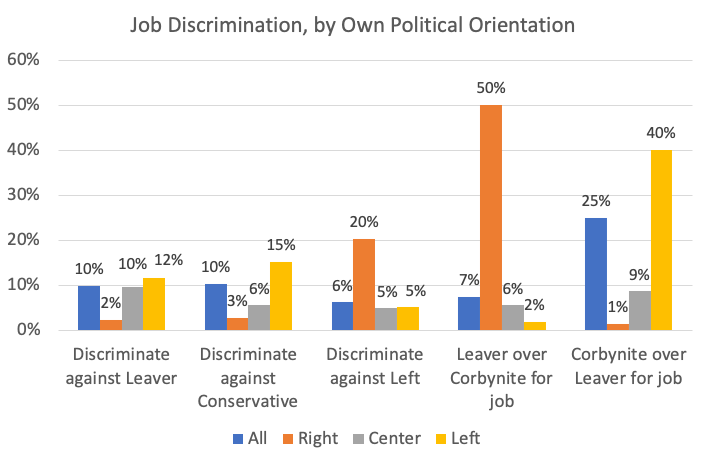 Academic Freedom in Crisis: Punishment, Political Discrimination, and ...