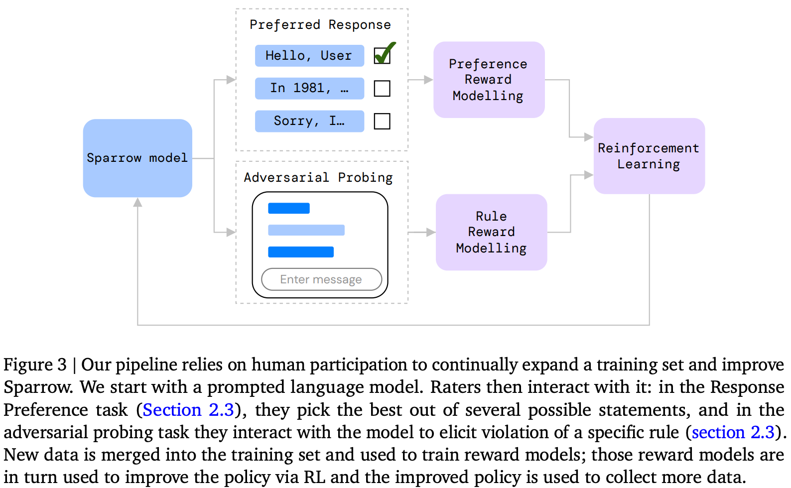 Specialized LLMs: ChatGPT, LaMDA, Galactica, Codex, Sparrow, and More