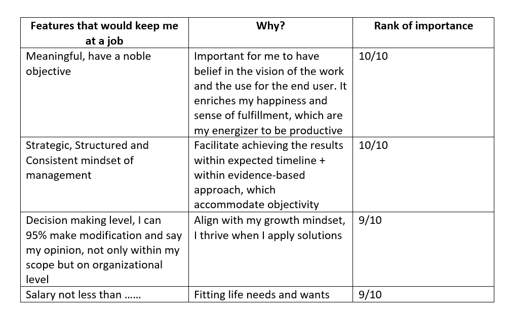 Reframing Perspective about Challenges at Work