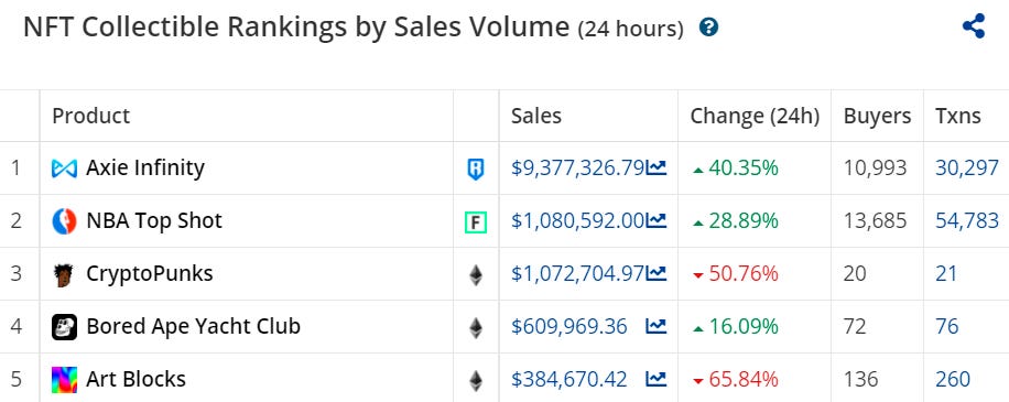 The Axie Infinity Boom - by William M. Peaster