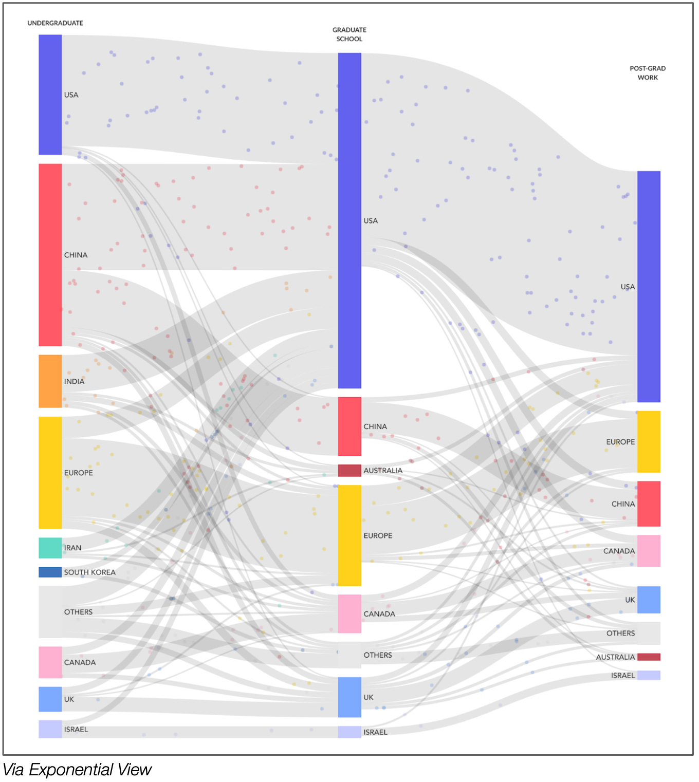 📊 EV’s Charts of the Week #56