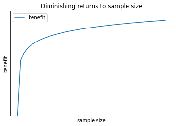 Why we discard useful sample - by Richard Demsyn-Jones