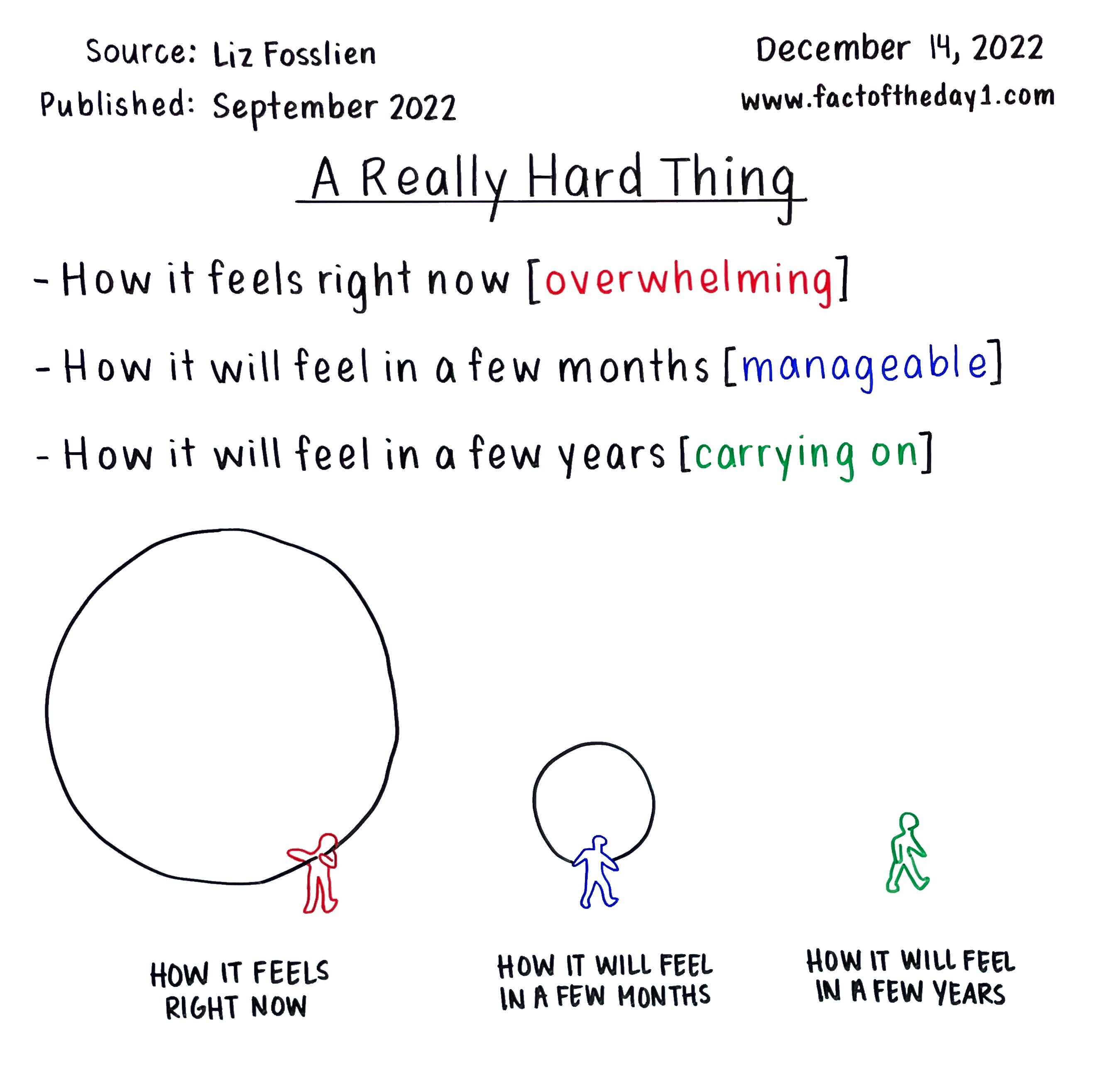 December 14: A Really Hard Thing - by Danny Sheridan