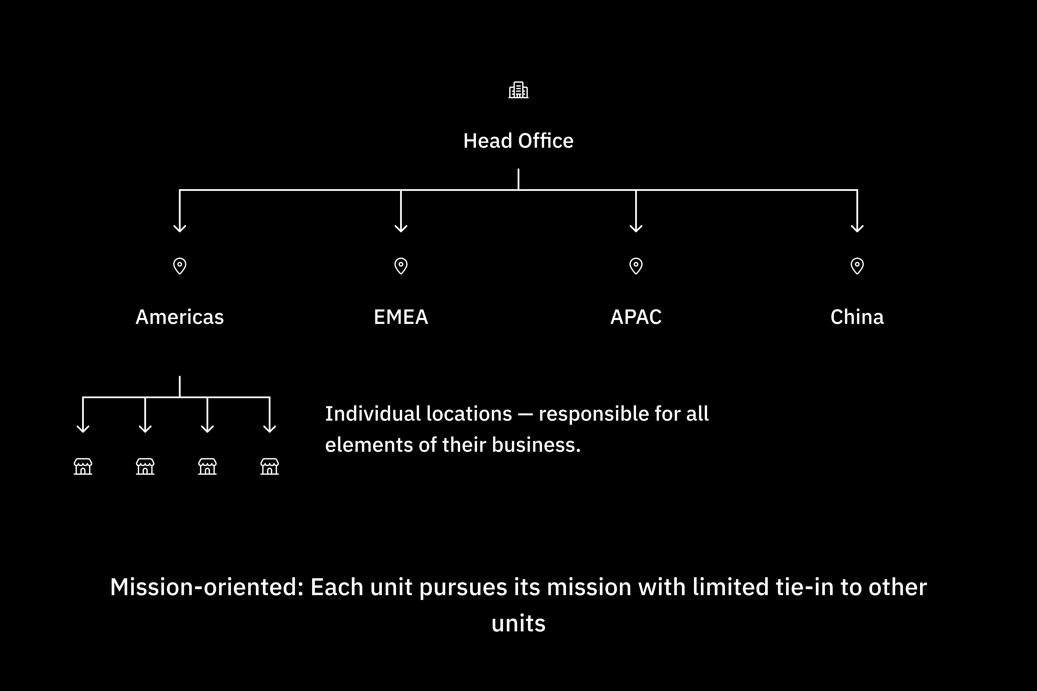 High Output Management by Andy Grove - Abi Tyas Tunggal