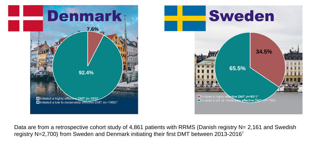 MENACTRIMS Highlights 2022 - by Gavin Giovannoni