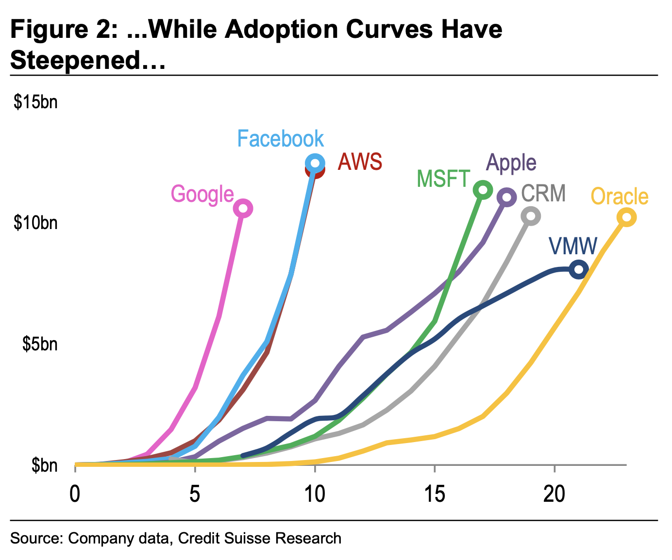 Why is this interesting? - The AWS Edition - by Noah Brier