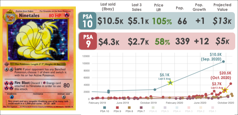 The Most Expensive Pokemon Cards from Base Set 1st Edition (Nov. 2020 ...