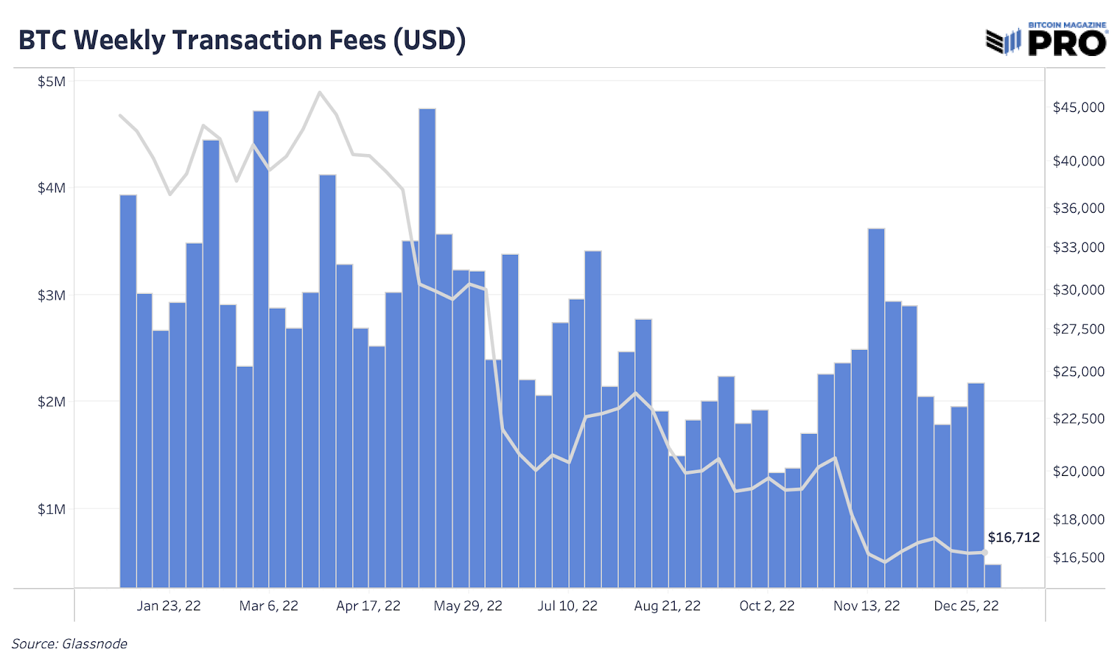 Time-Based Capitulation: Bitcoin Volatility Hits Historic Lows Amid Market Apathy