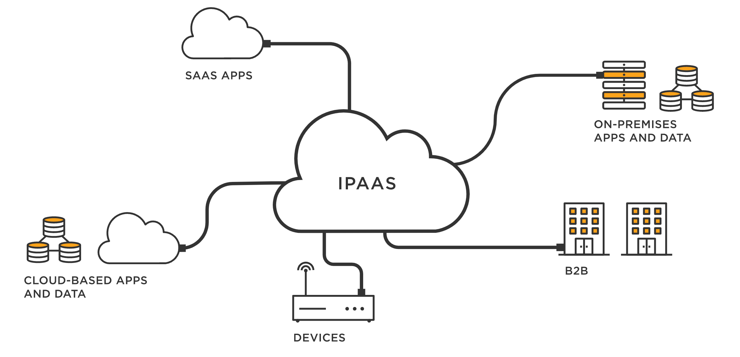 Integrating a SaaS product - by Toshi