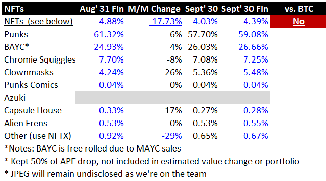 September Update and Q&A - Also Some Bank News