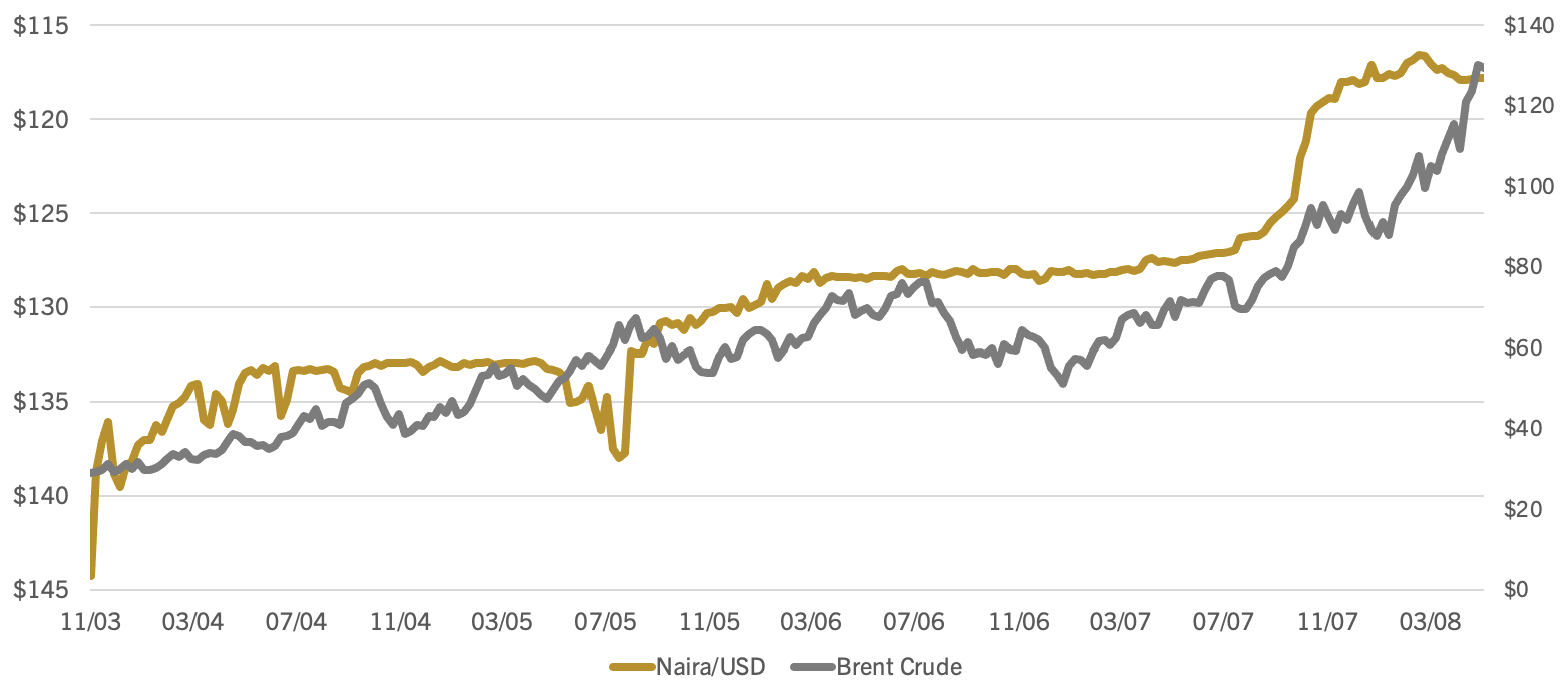 Don't Try To Catch A Falling "Naira" - The Frontier View